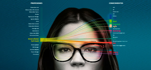 Conecta Empleo: Más de 100 Cursos Gratis sobre Competencias Digitales